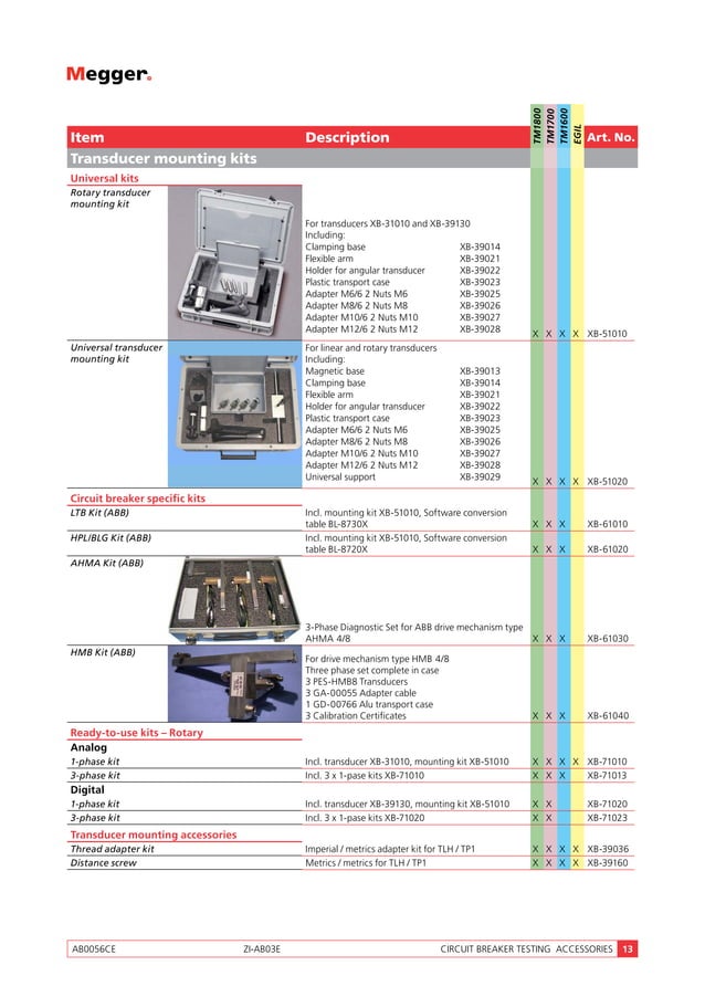Circuit breaker testing accesories megger | PDF | Computer Peripherals ...