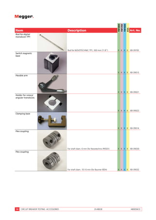 Circuit breaker testing accesories megger | PDF