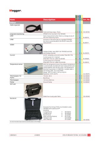 Circuit breaker testing accesories megger | PDF