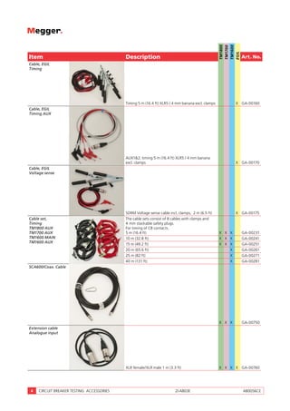 Circuit breaker testing accesories megger | PDF
