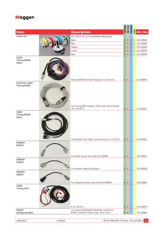 Circuit breaker testing accesories megger | PDF