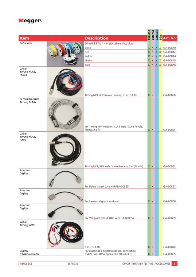 Circuit breaker testing accesories megger | PDF | Computer Peripherals ...