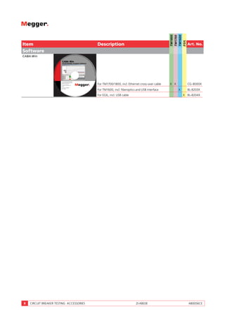 Circuit breaker testing accesories megger | PDF