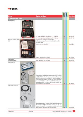 Circuit breaker testing accesories megger | PDF