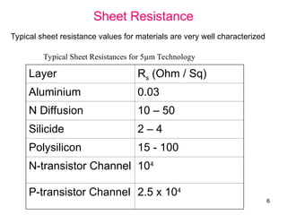 Program outcomes and their mapping circuit characterization.ppt