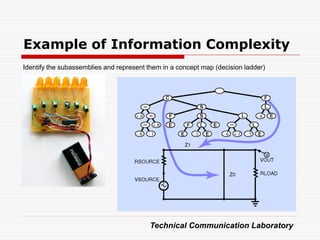 Circuit design presentation | PDF