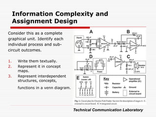 Circuit design presentation | PDF