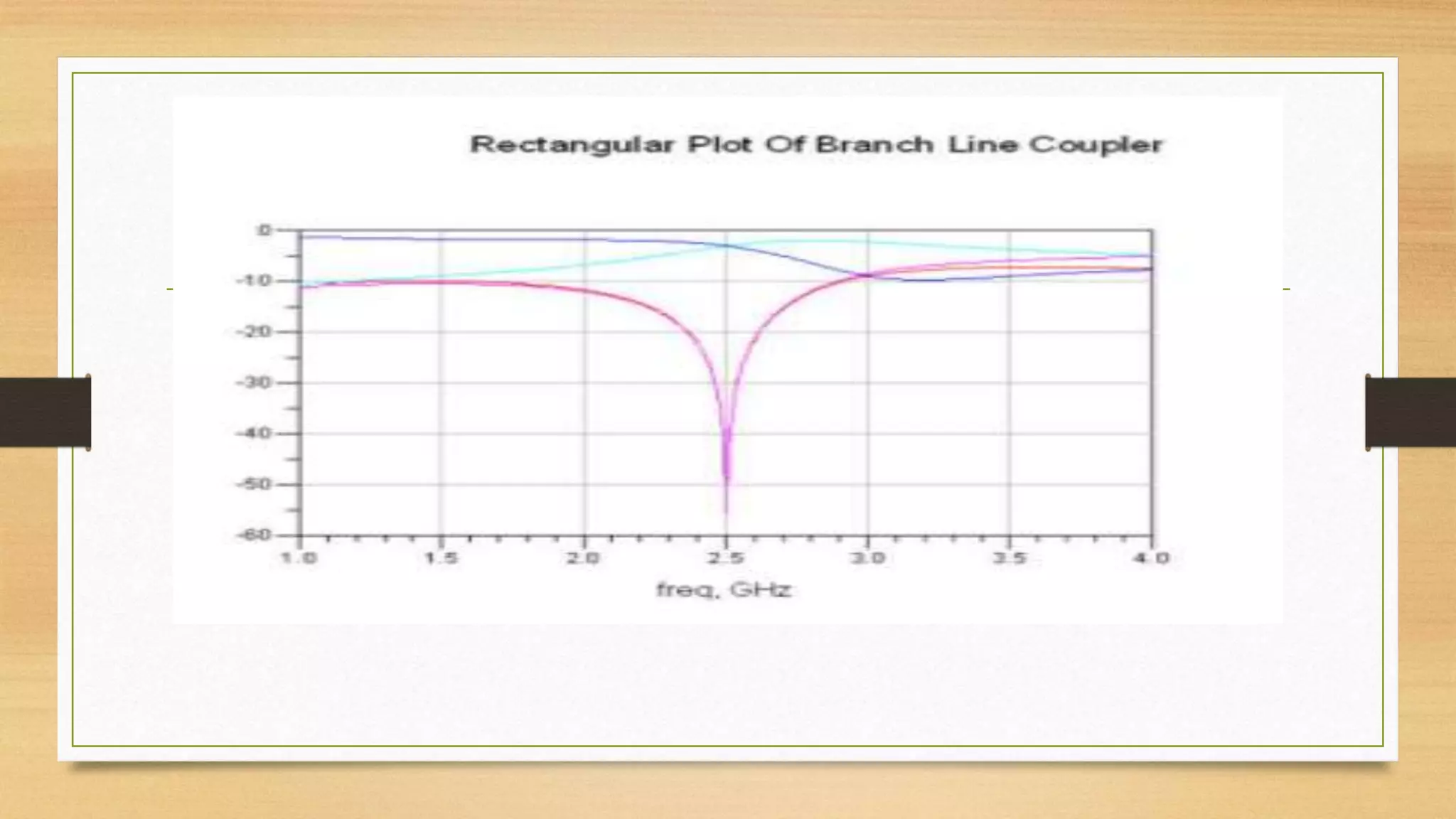 Circuit Design Using ADS | PPTX