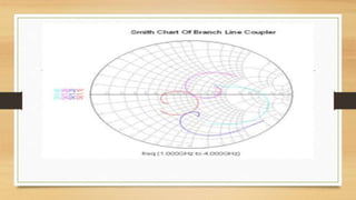 Circuit Design Using ADS | PPTX