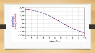 Circuit Design Using ADS | PPTX