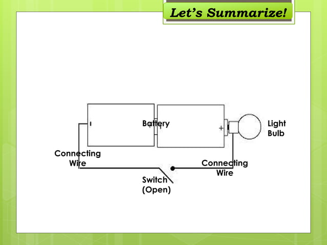 CIRCUIT DIAGRAM on electrical circuit.pptx