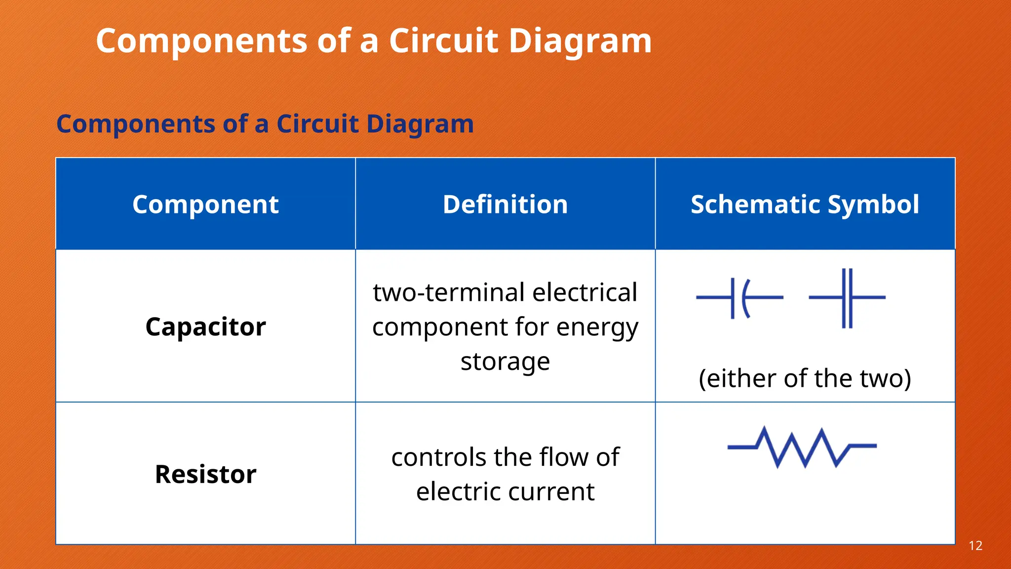 Circuit Diagrams with Symbols of other quantities.pptx