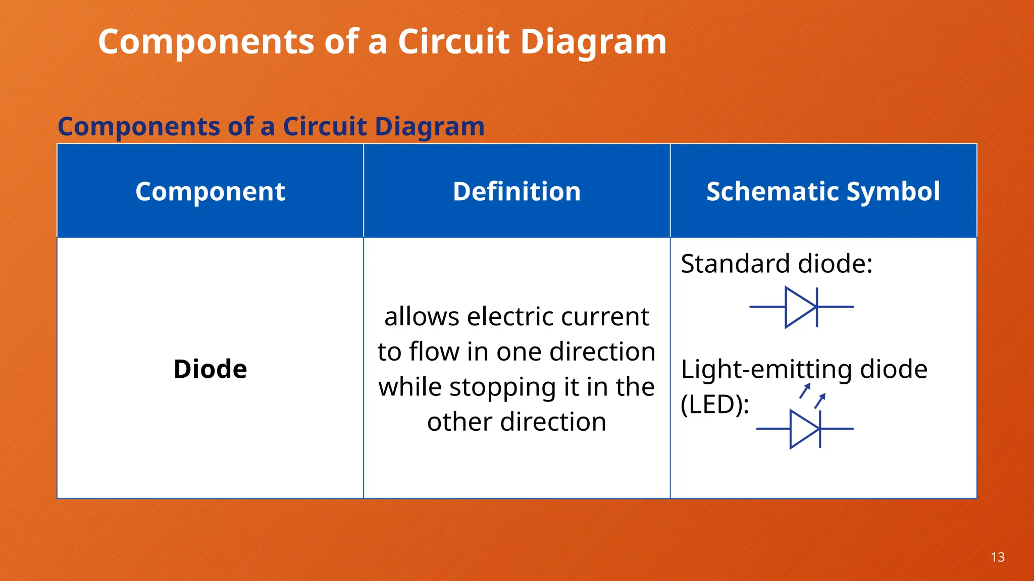 Circuit Diagrams with Symbols of other quantities.pptx