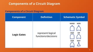 Circuit Diagrams with Symbols of other quantities.pptx