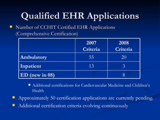 The Circuit EHR Presentation | PPT