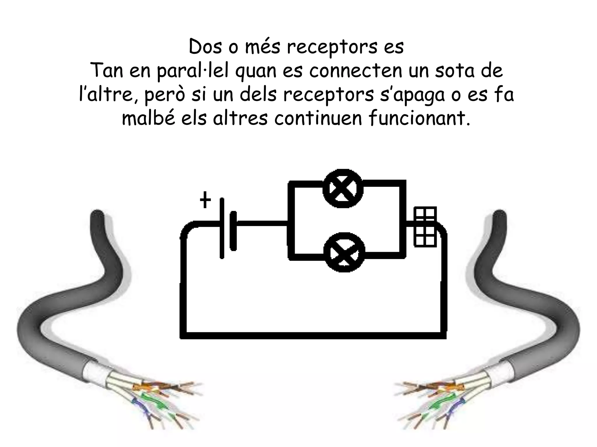 Circuit electric serie y paral·lel | PPTX