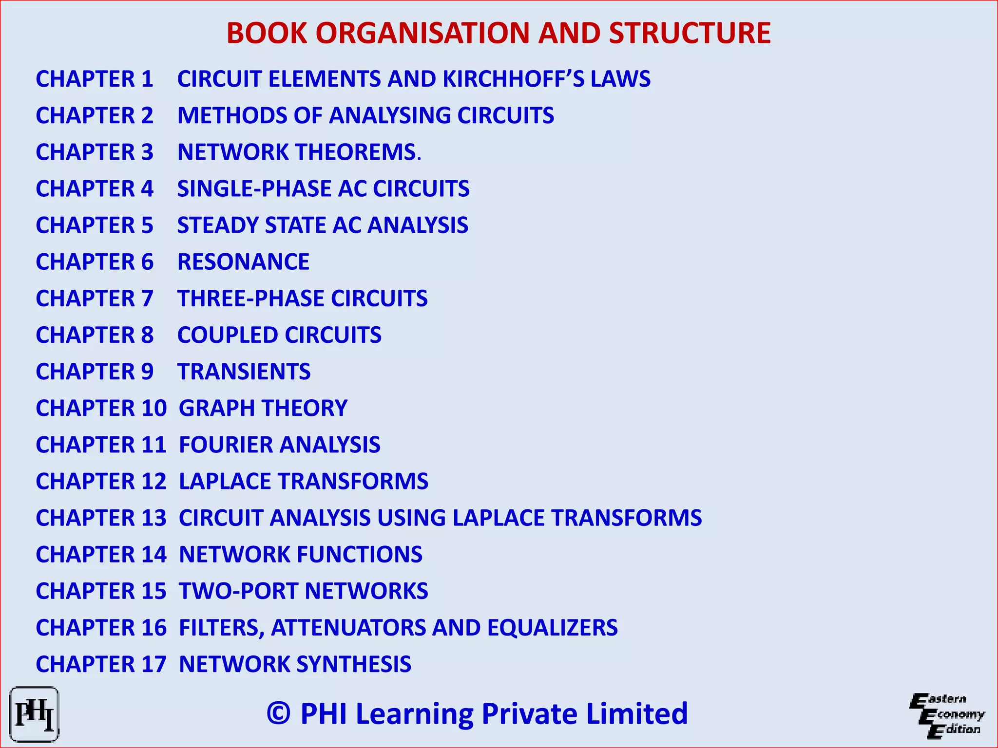 Network Analysis and Synthesis | PPTX