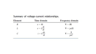 RLC Circuits elements Phasor Representation | PPTX