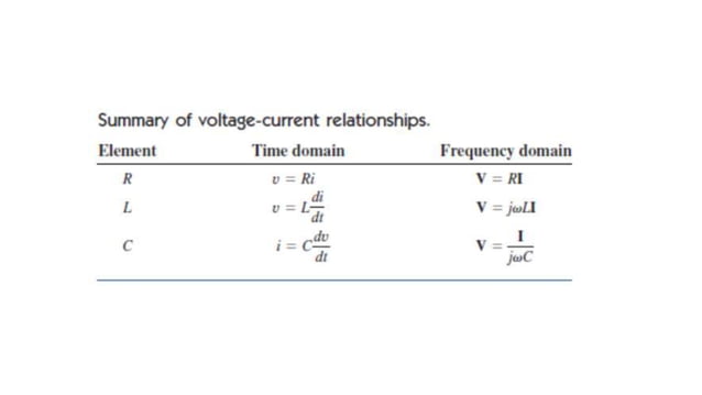 RLC Circuits elements Phasor Representation | PPTX