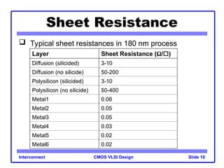 Circuit Elements CMOS Devices VLSI Technology.ppt