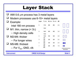Circuit Elements CMOS Devices VLSI Technology.ppt