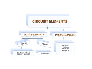 CIRCUIT_ELEMENTS_Lecture_1_pptx.hhnbpptx | PPT