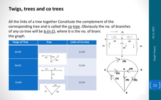 PPT on Graph Theory ( Tree, Cotree, nodes, branches, incidence , tie ...