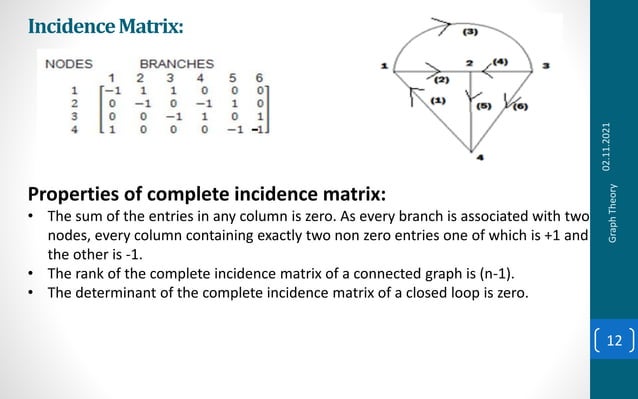PPT on Graph Theory ( Tree, Cotree, nodes, branches, incidence , tie ...