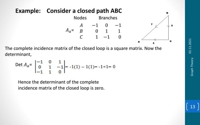 PPT on Graph Theory ( Tree, Cotree, nodes, branches, incidence , tie ...