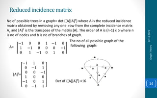 PPT on Graph Theory ( Tree, Cotree, nodes, branches, incidence , tie ...