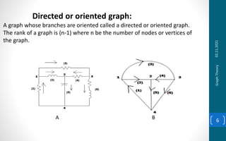 PPT on Graph Theory ( Tree, Cotree, nodes, branches, incidence , tie ...