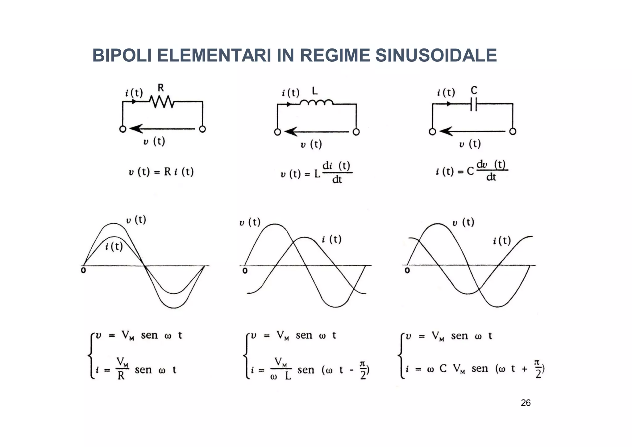 CIRCUITI in alternata e rifasamento.pdf