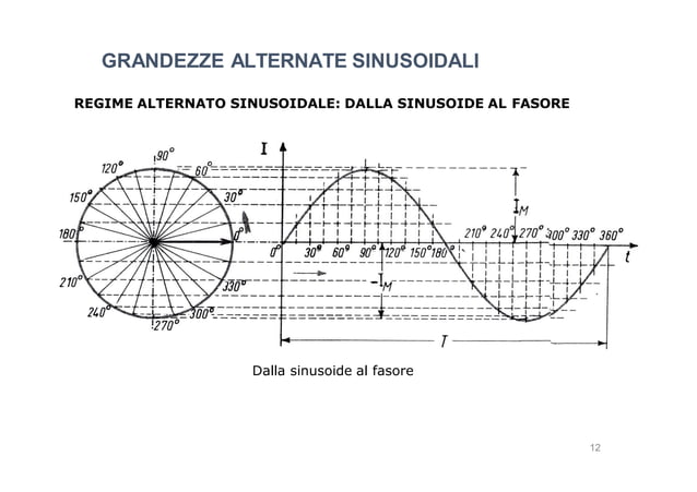 CIRCUITI in alternata e rifasamento.pdf