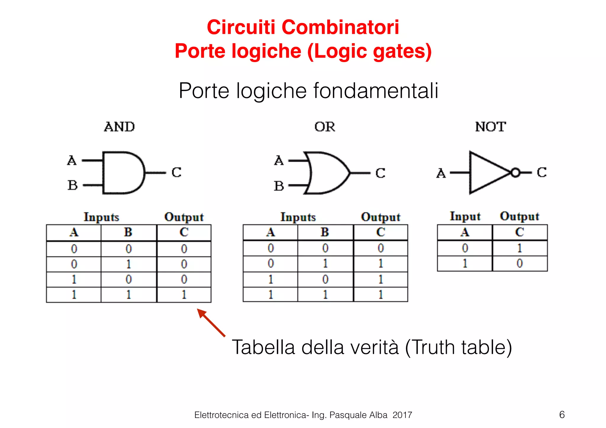 Circuiti logici combinatori registri flip flop | PDF