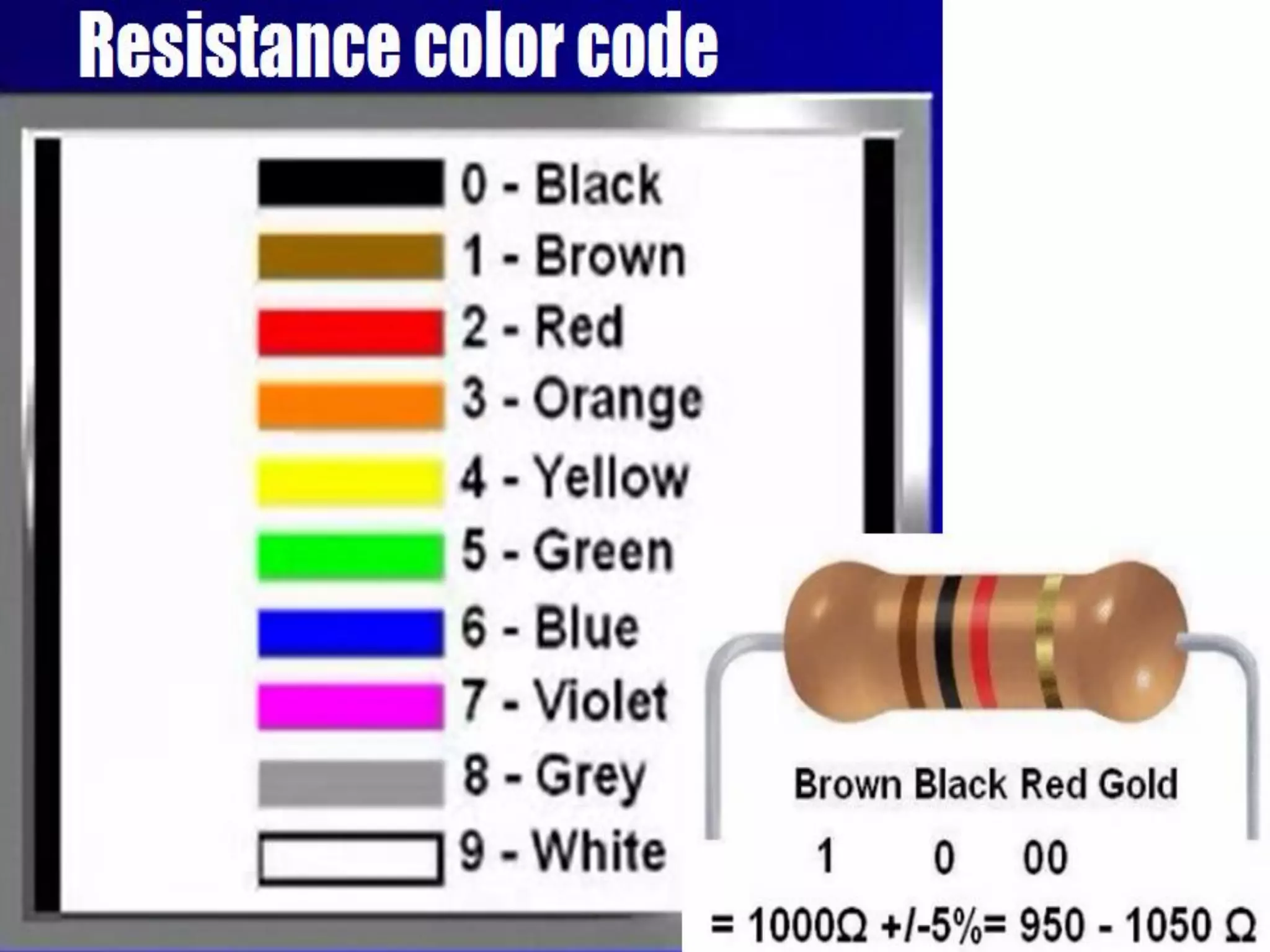 Circuit lab 1 introduction to circuits and equipments@taj | PDF ...