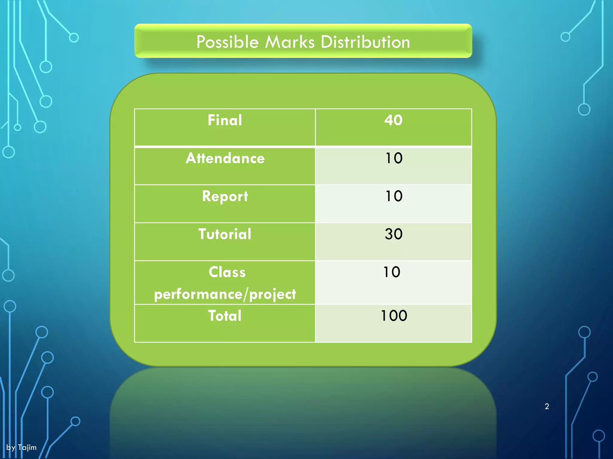 Circuit lab 1 introduction to circuits and equipments@taj | PDF ...
