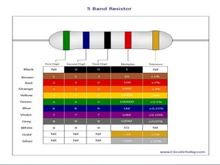 Circuit lab 2 identification of resistance with color code and multi ...