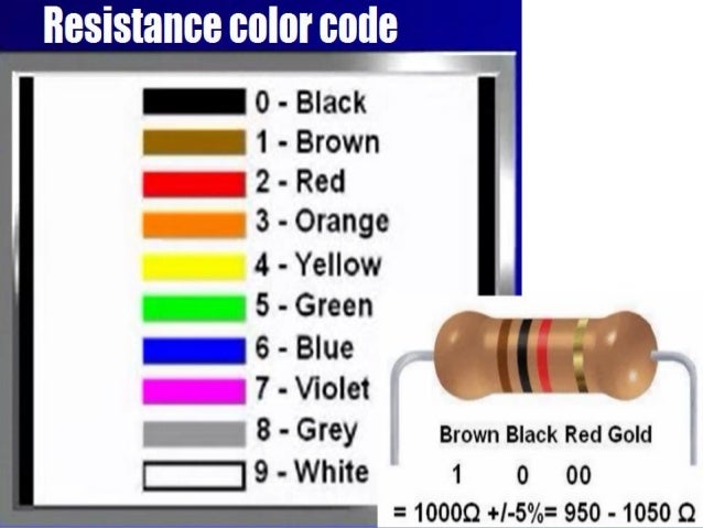 Circuit lab 2 identification of resistance with color code and multi…