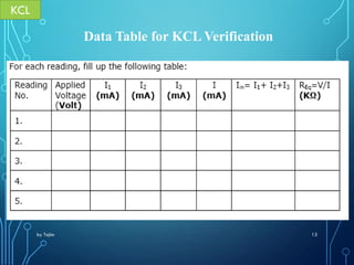 Circuit lab 6 kirchoff’s current law (kcl)@taj | PPT