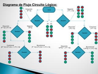Circuito logico | PPT
