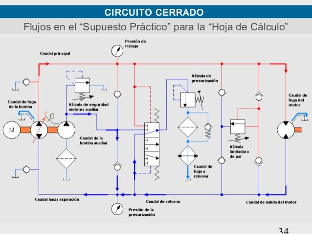 Circuito cerrado