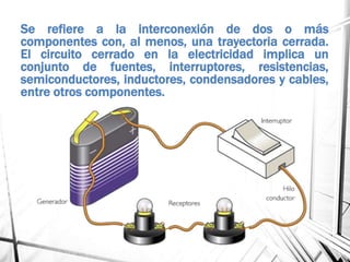 Circuito cerrado | PPT