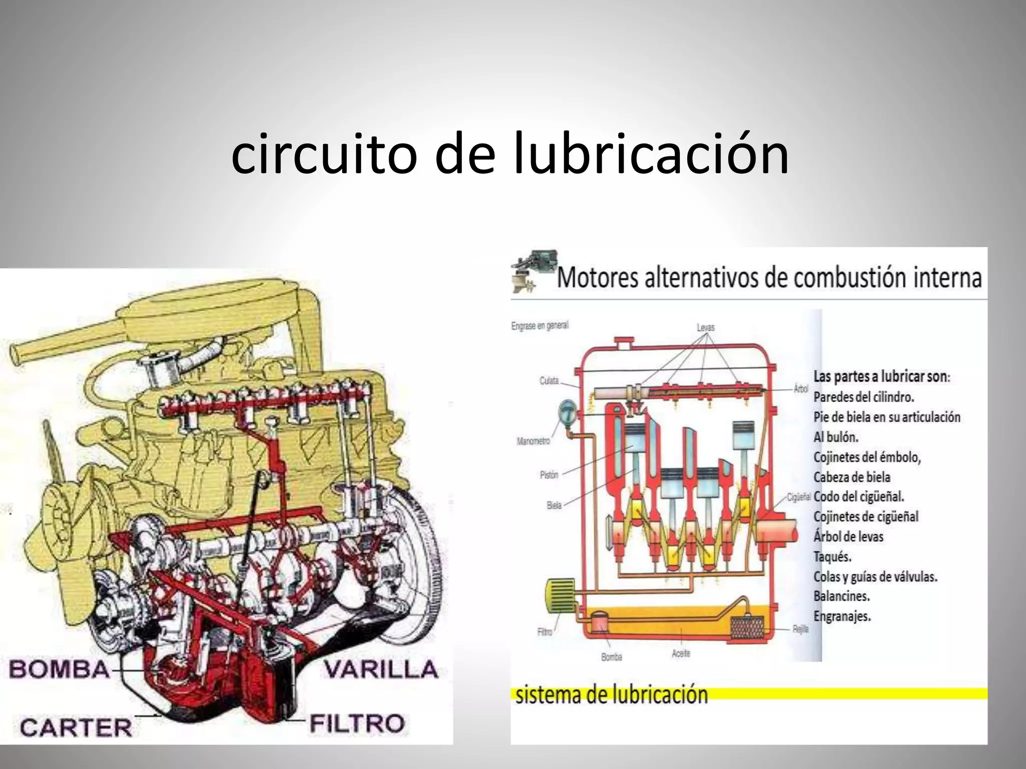 Circuito_de_lubricacion.pptx