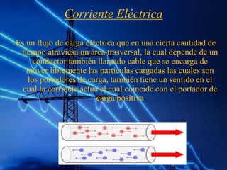Circuito Electrico | PPTX