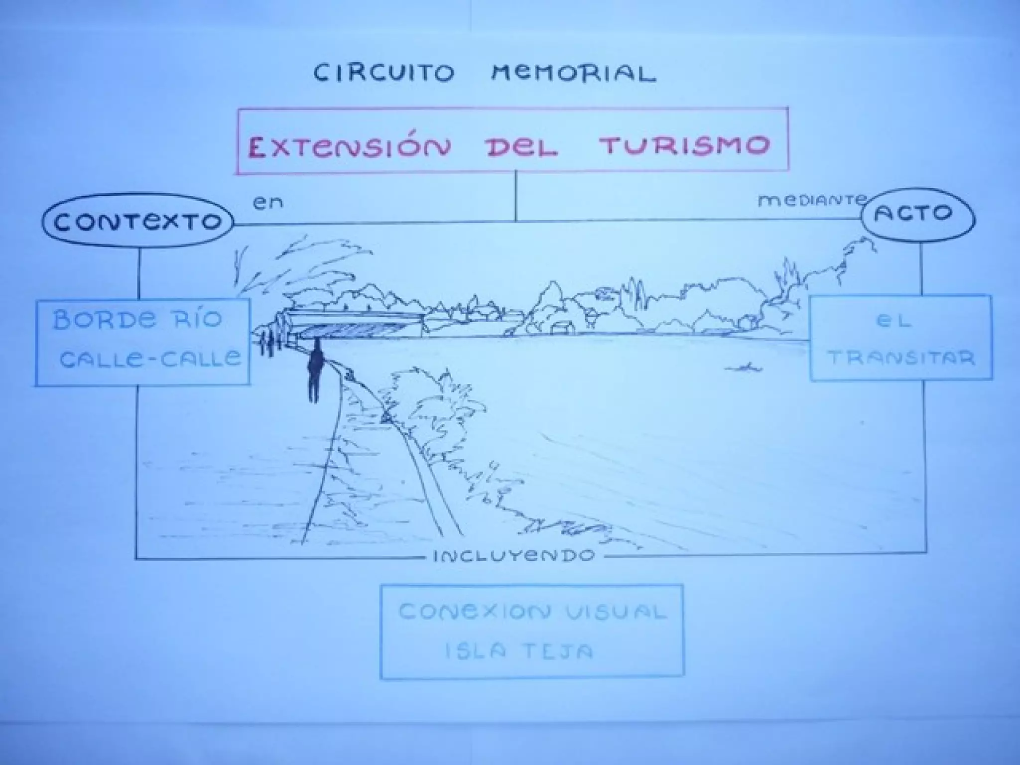 Circuito memorial valdivia | PPT