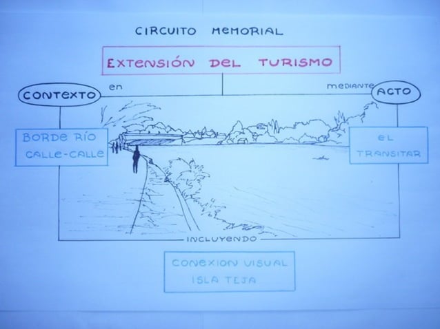 Circuito memorial valdivia | PPT