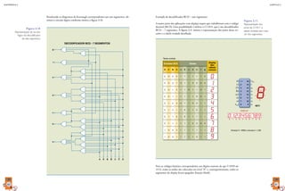 Circuitos combinatorios | PDF