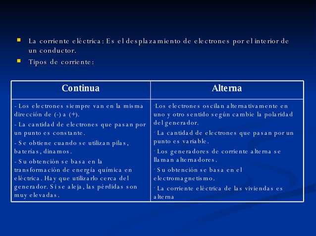 Circuitos En Corriente Alterna | PPT
