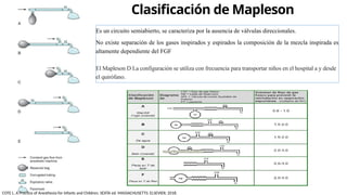 DESCRIPCION DE Circuitos ANESTESICOS EN PEDIATRIA. | PPTX