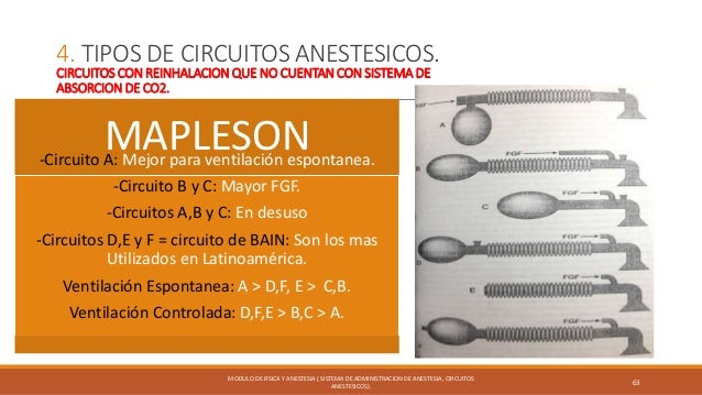 Circuitos anestesicos; sistema de administracion de anestesia